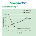 CombiNERV | Vemax Pharma