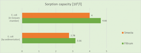Filtrum | Vemax Pharma
