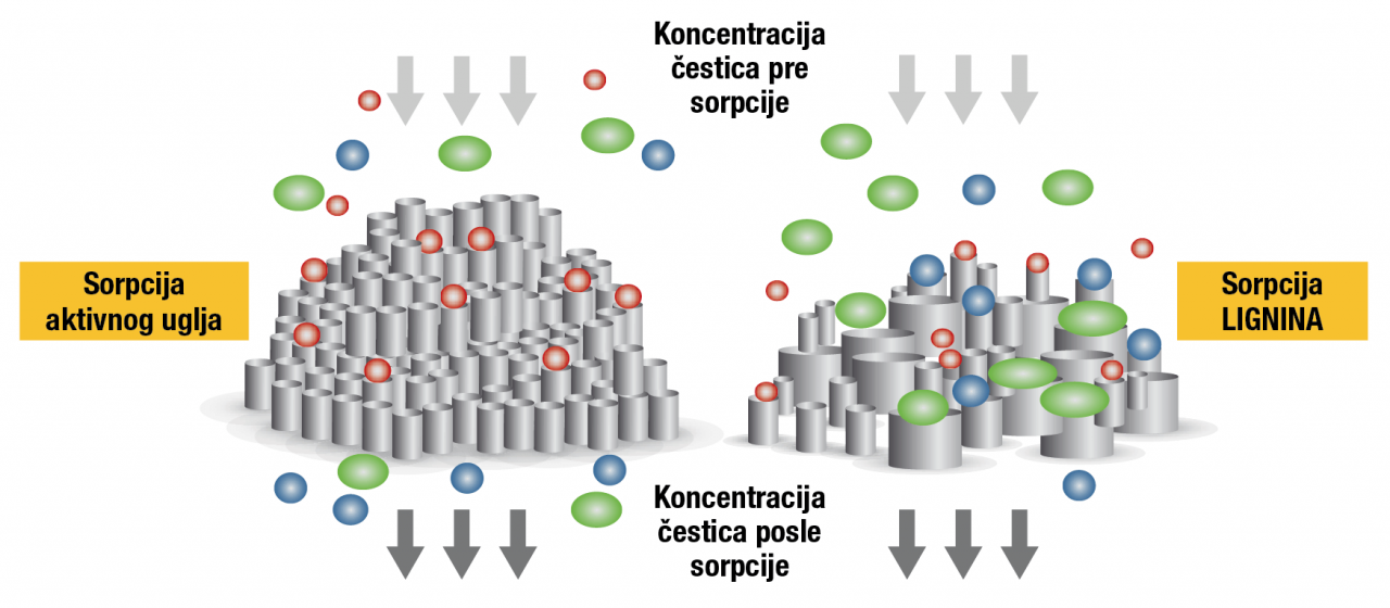 Filtrum | Vemax Pharma