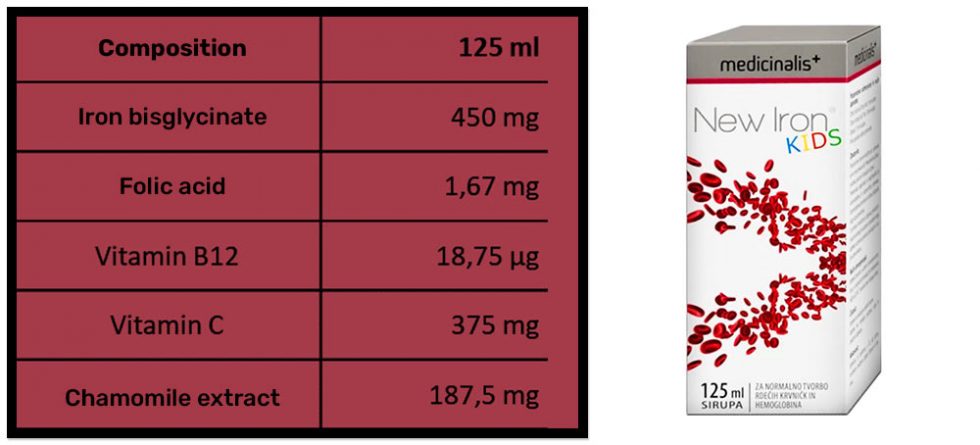 New Iron Kids | Vemax Pharma