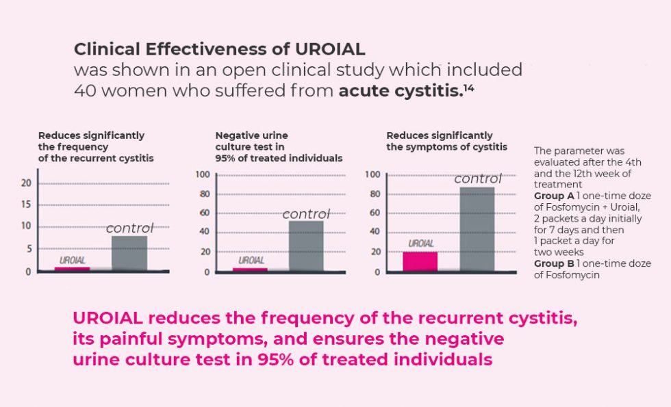 Uroial™ | Vemax Pharma