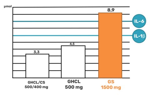 DuoMAX® | Vemax Pharma